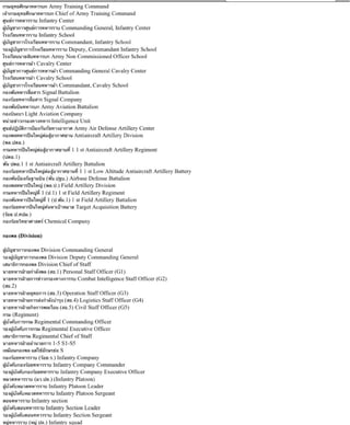 Military words | PDF