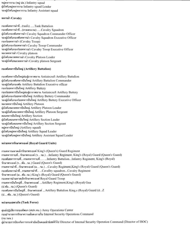 Military words | PDF