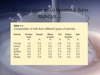 Milk | PPT