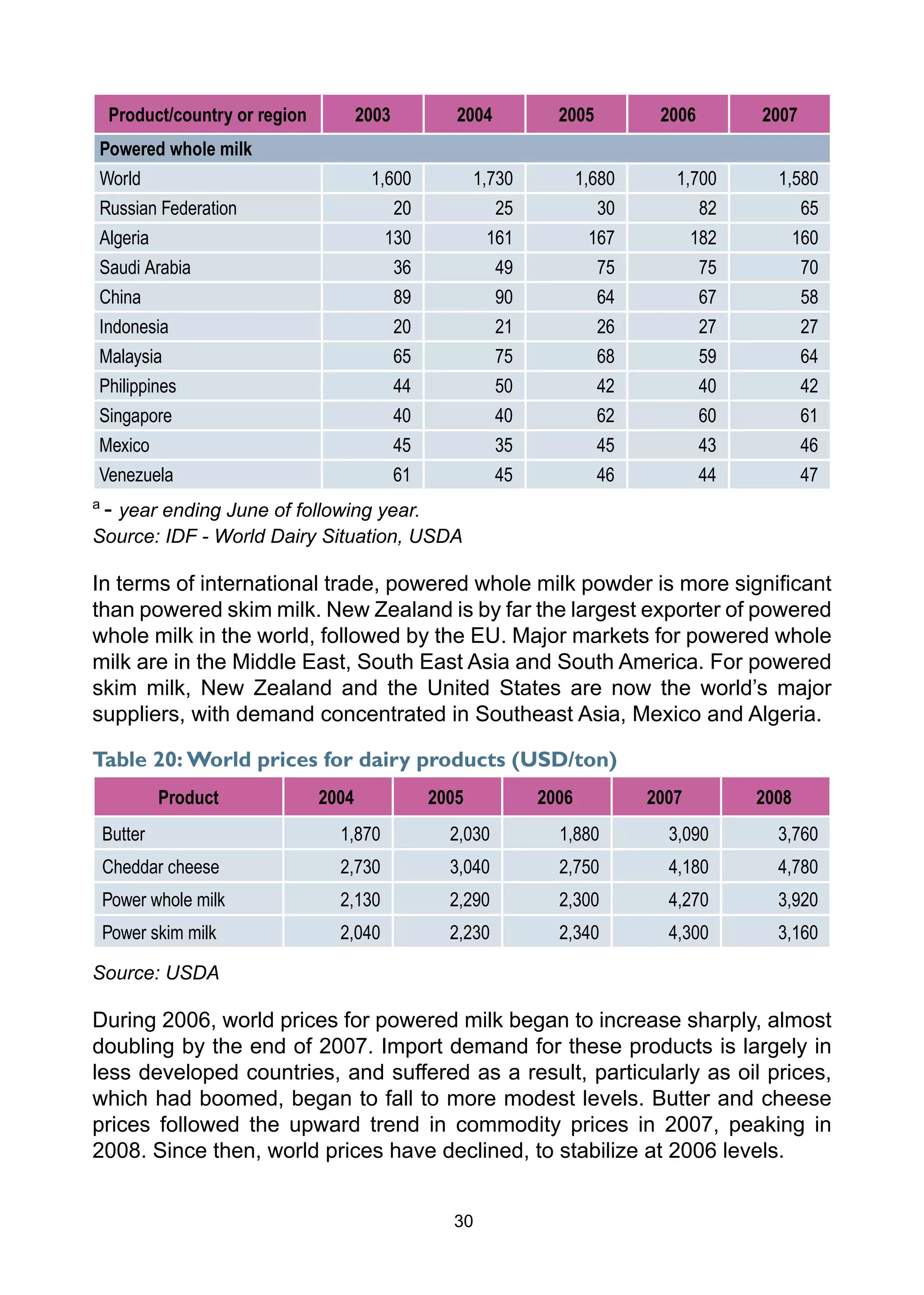 FAO - agribusiness handbook: milk | PDF