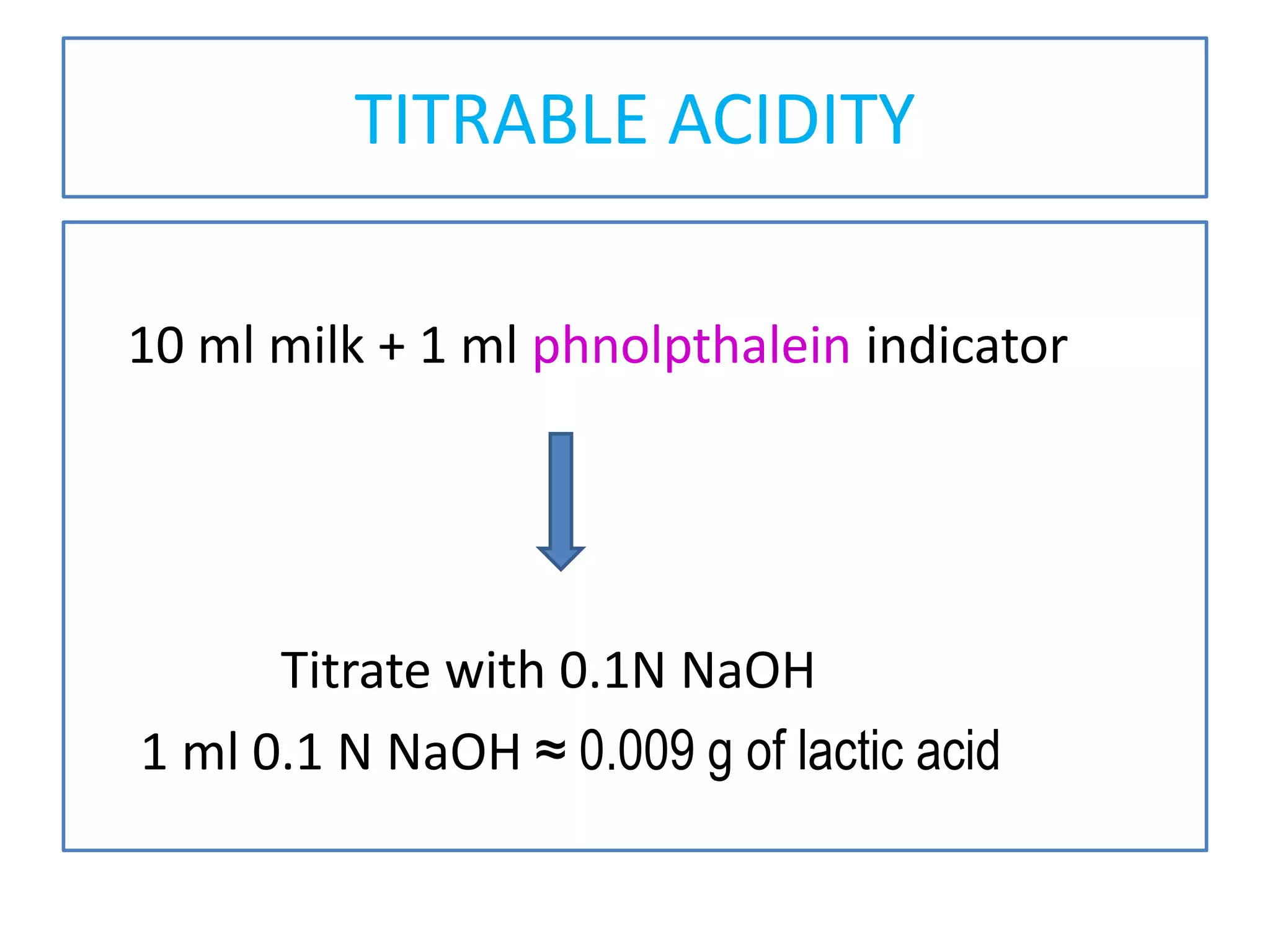 analysis of milk | PPTX