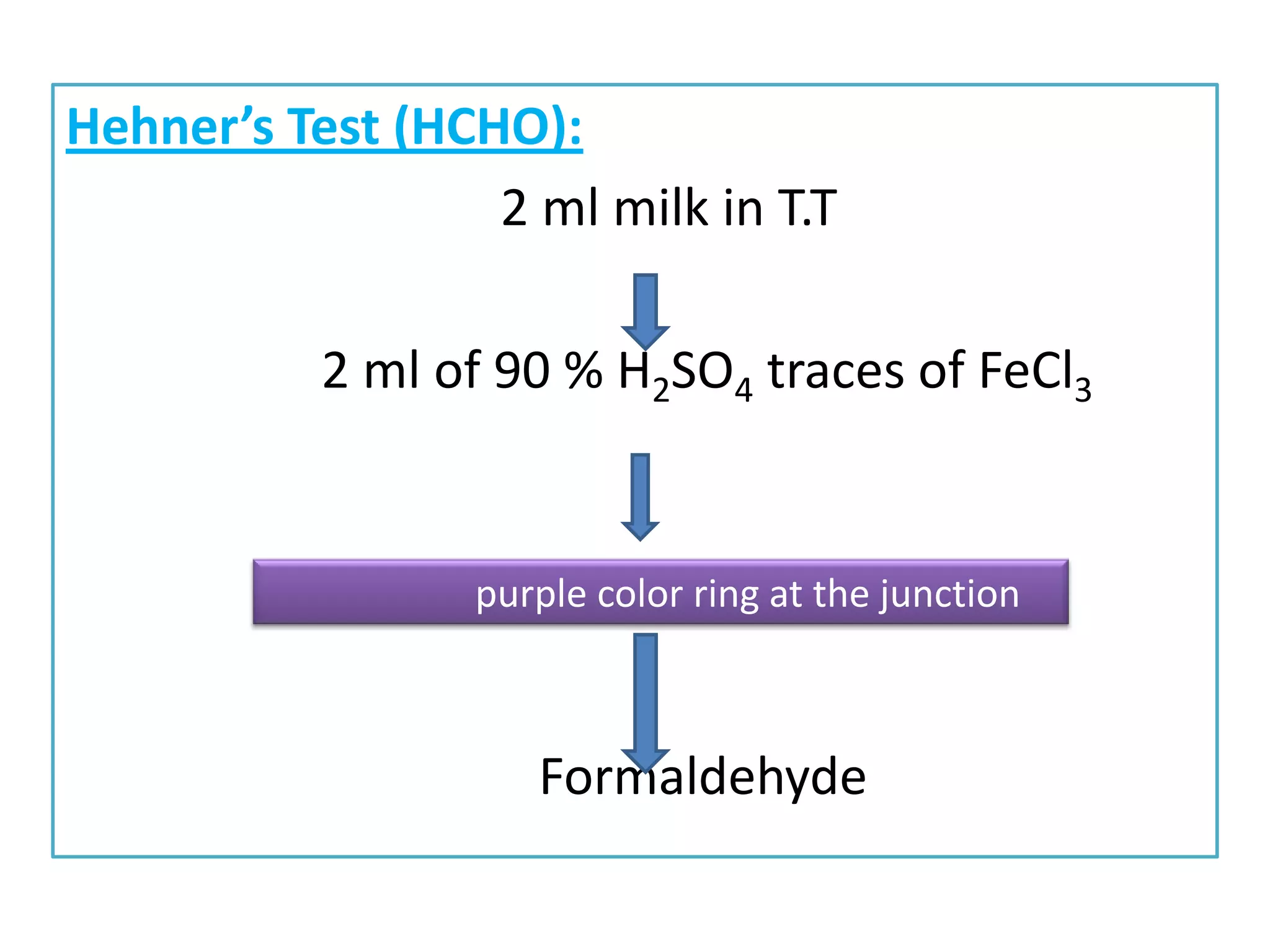 analysis of milk | PPTX