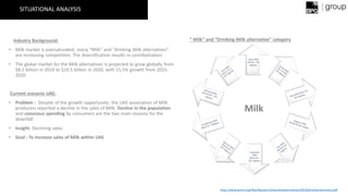 Milk | PPT
