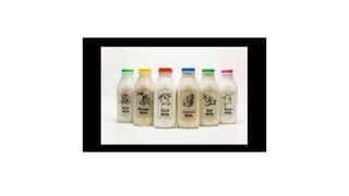 Milk IHM NOTES | PPT