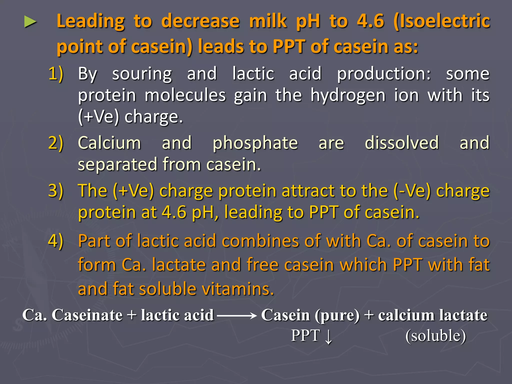 MILK .ppt