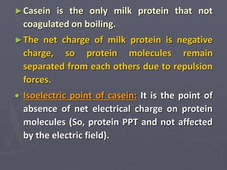 MILK .ppt