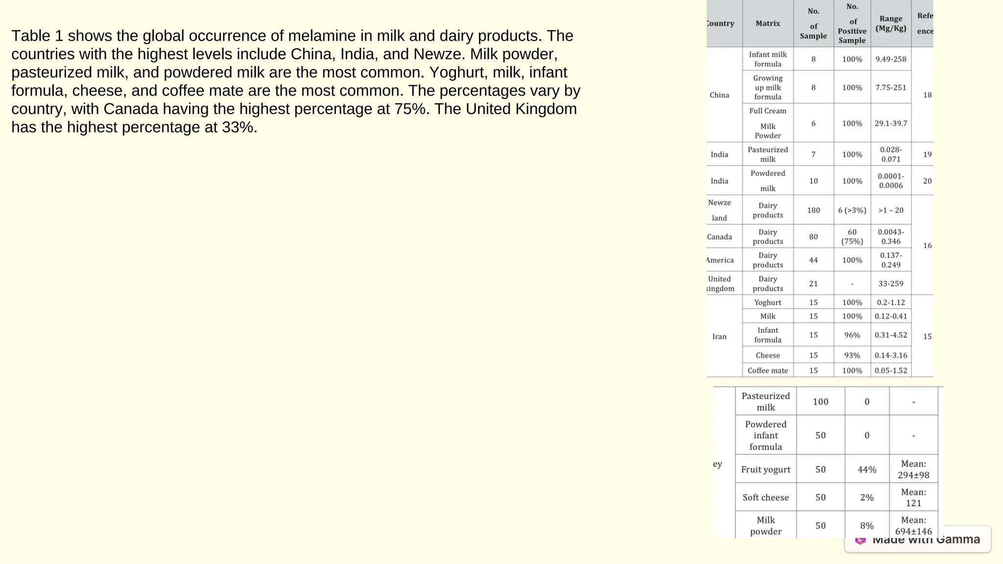 milk Introduction to Melamine in Milk and Dairy Products.pdf