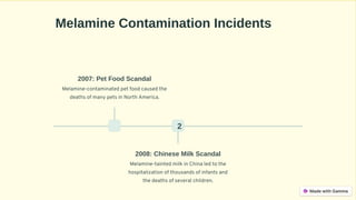 milk Introduction to Melamine in Milk and Dairy Products.pdf
