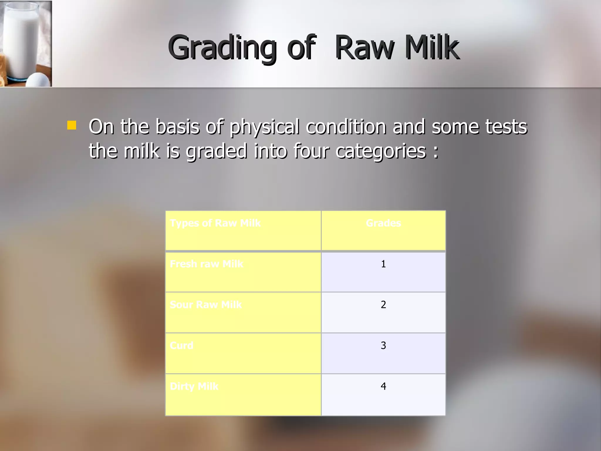 Milk Analysis In Verka | PPT