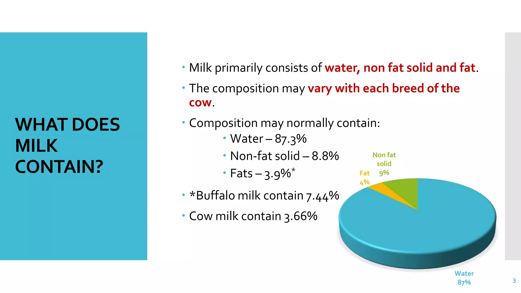 Milk introduction | PPTX