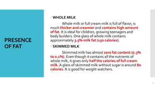 Milk introduction | PPTX
