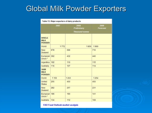 Milk Powder Combustible Dust Hazards | PPT | Agriculture | Industries