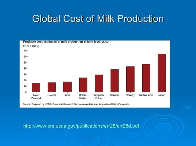Milk Powder Combustible Dust Hazards | PPT | Agriculture | Industries