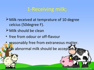 condensed milk processing | PPT