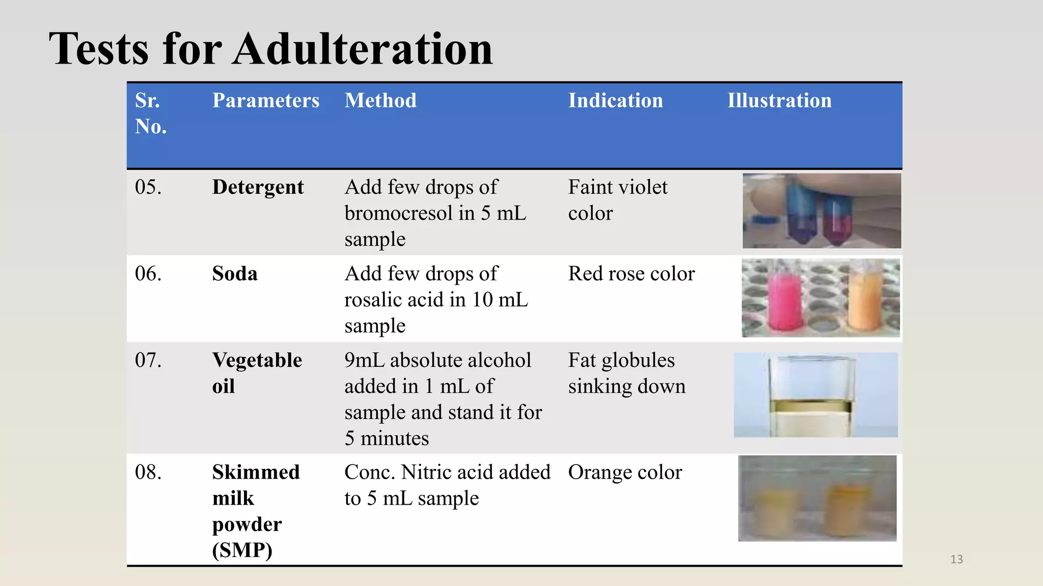 Milk Adulteration.pptx