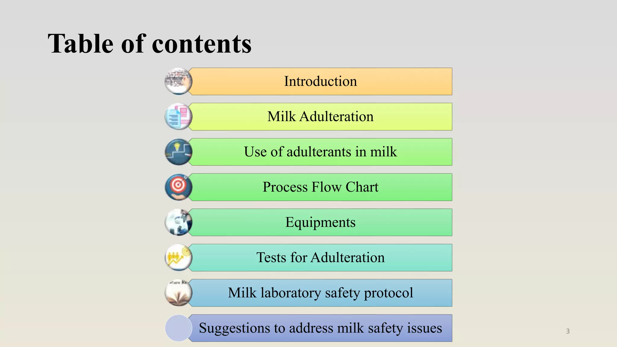 Milk Adulteration.pptx