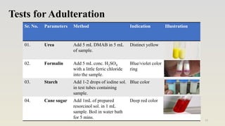 Milk Adulteration.pptx