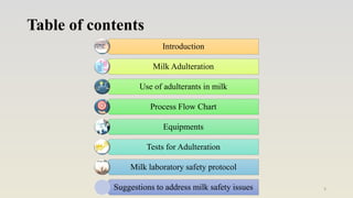 Milk Adulteration.pptx