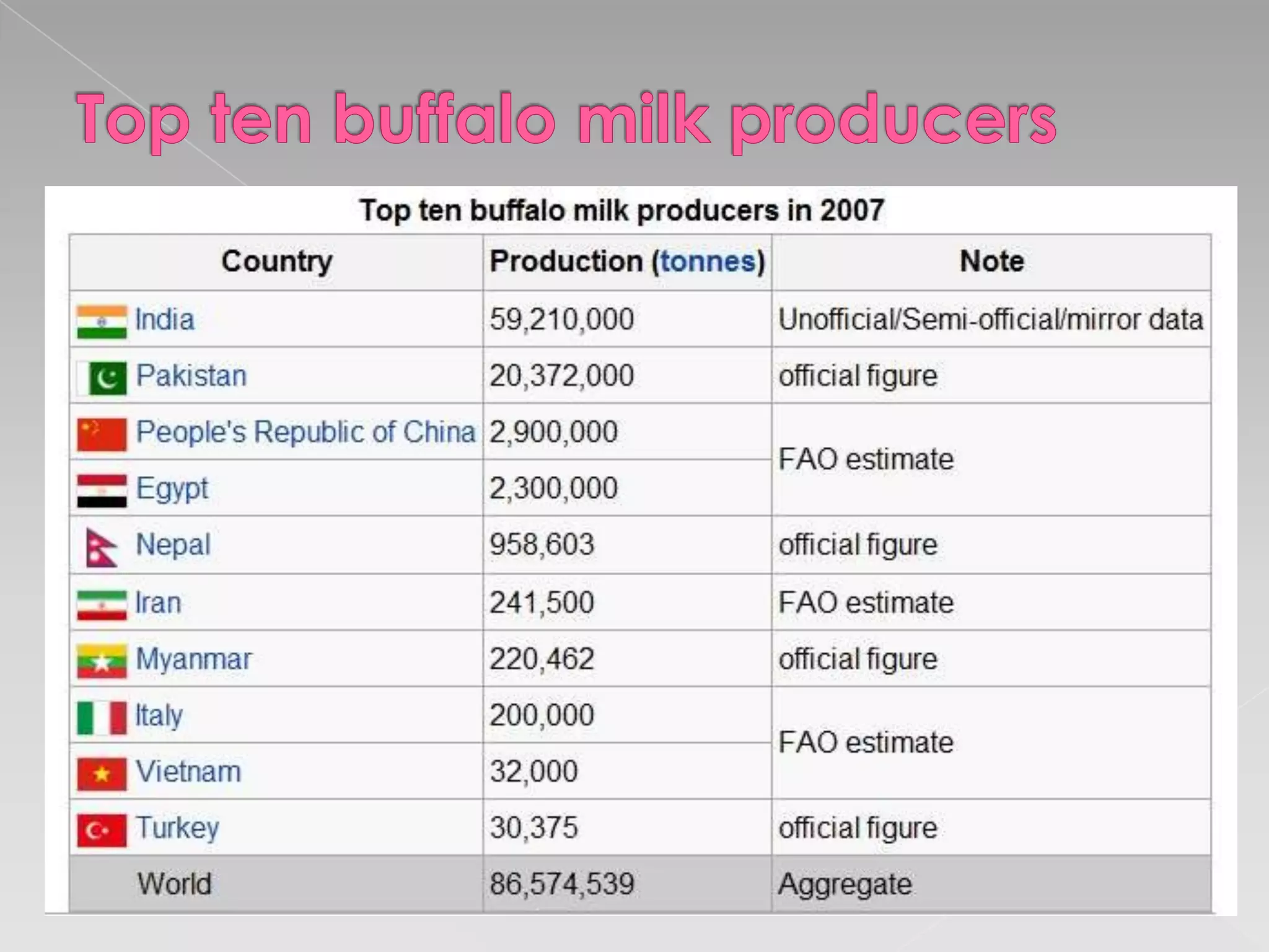Milk analysis | PPTX