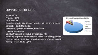 milk annnnnnnnnnnnnd dairy products.pptx