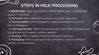 milk annnnnnnnnnnnnd dairy products.pptx
