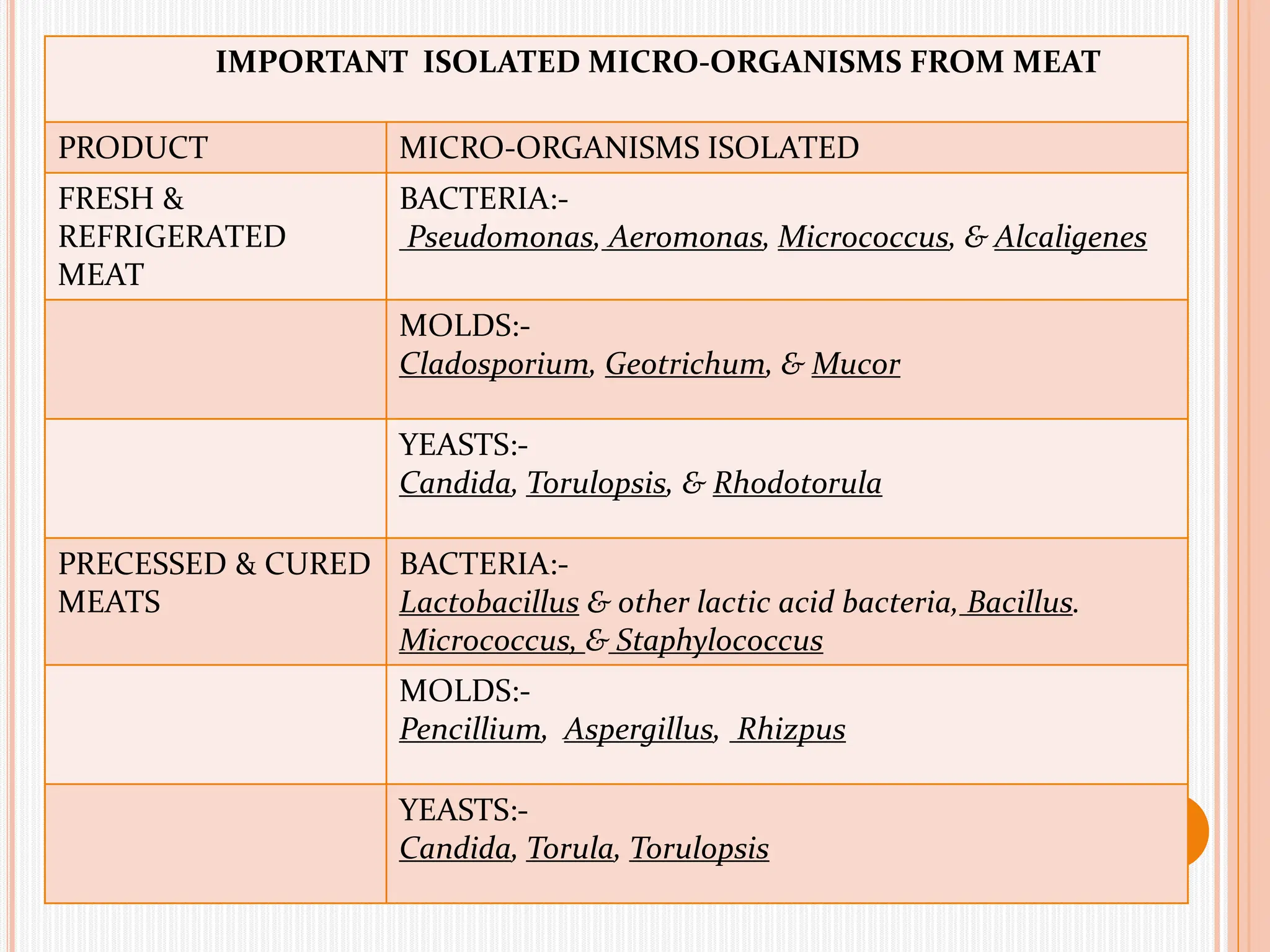 Milk and Meat.pptx