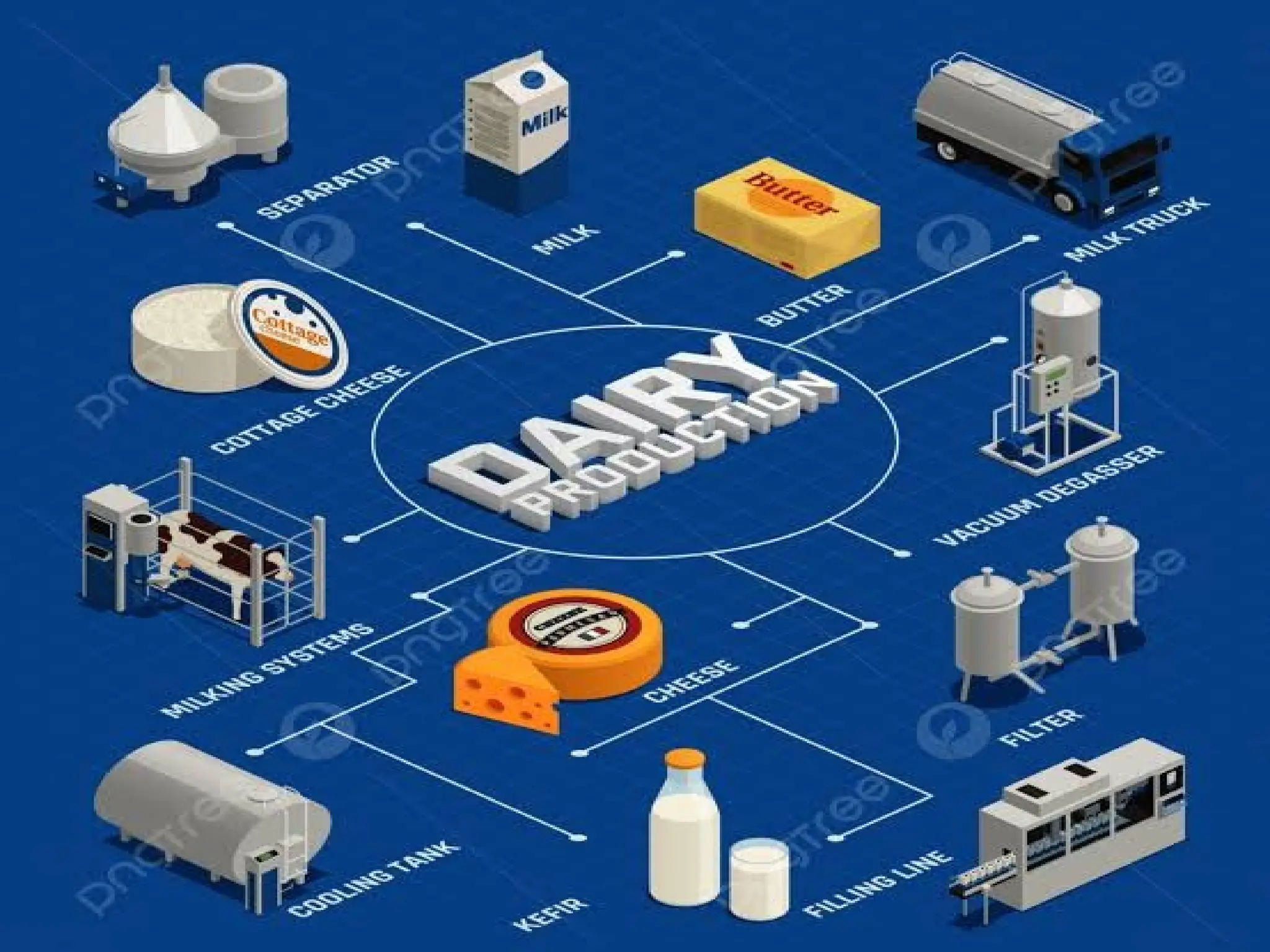MILK AND MILK PRODUCTS- source, contamination, spoilage and prevention ...