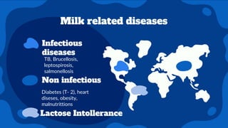 milk and milk products.pptx