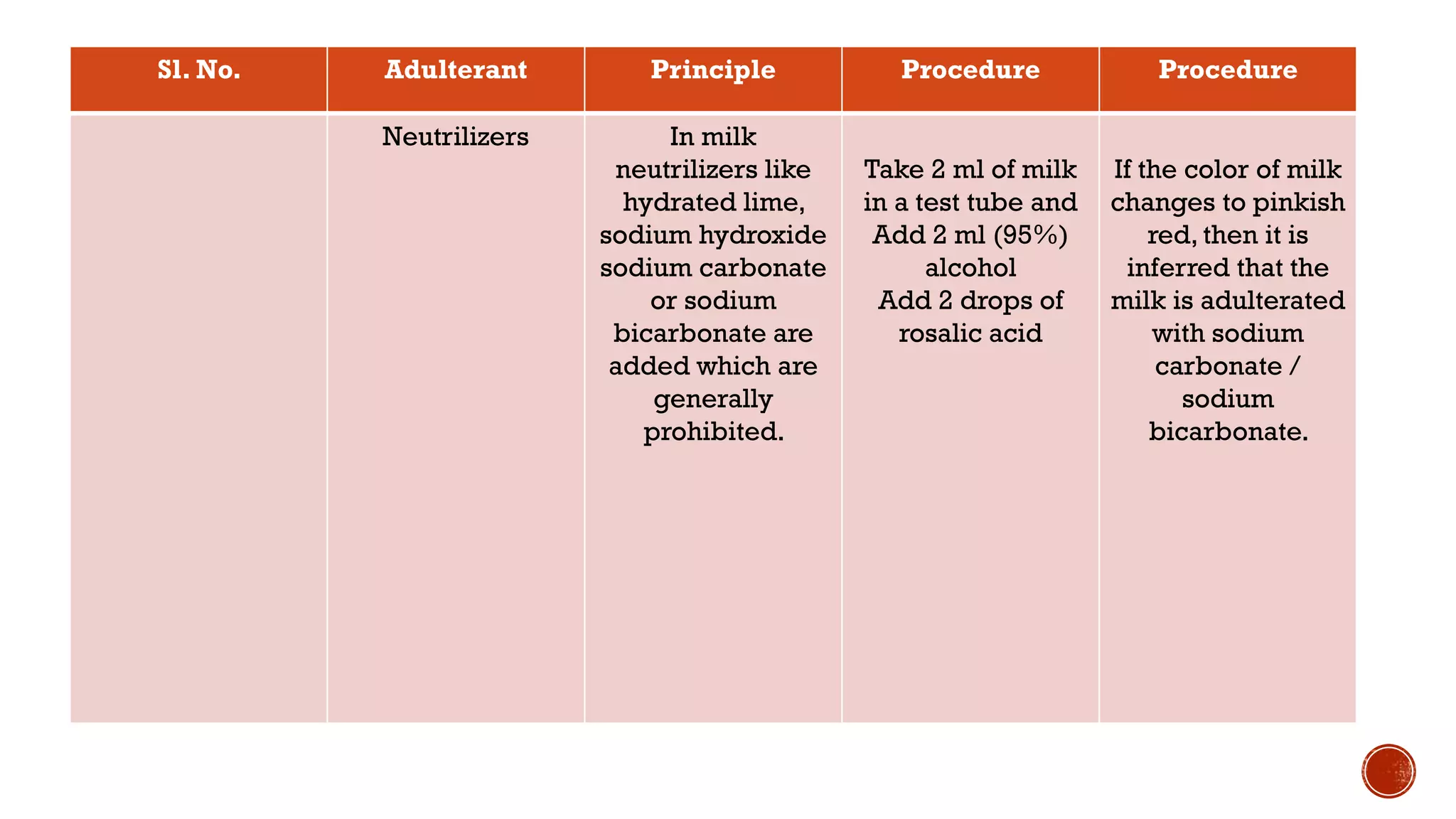 Milk and milk products adulteration | PDF
