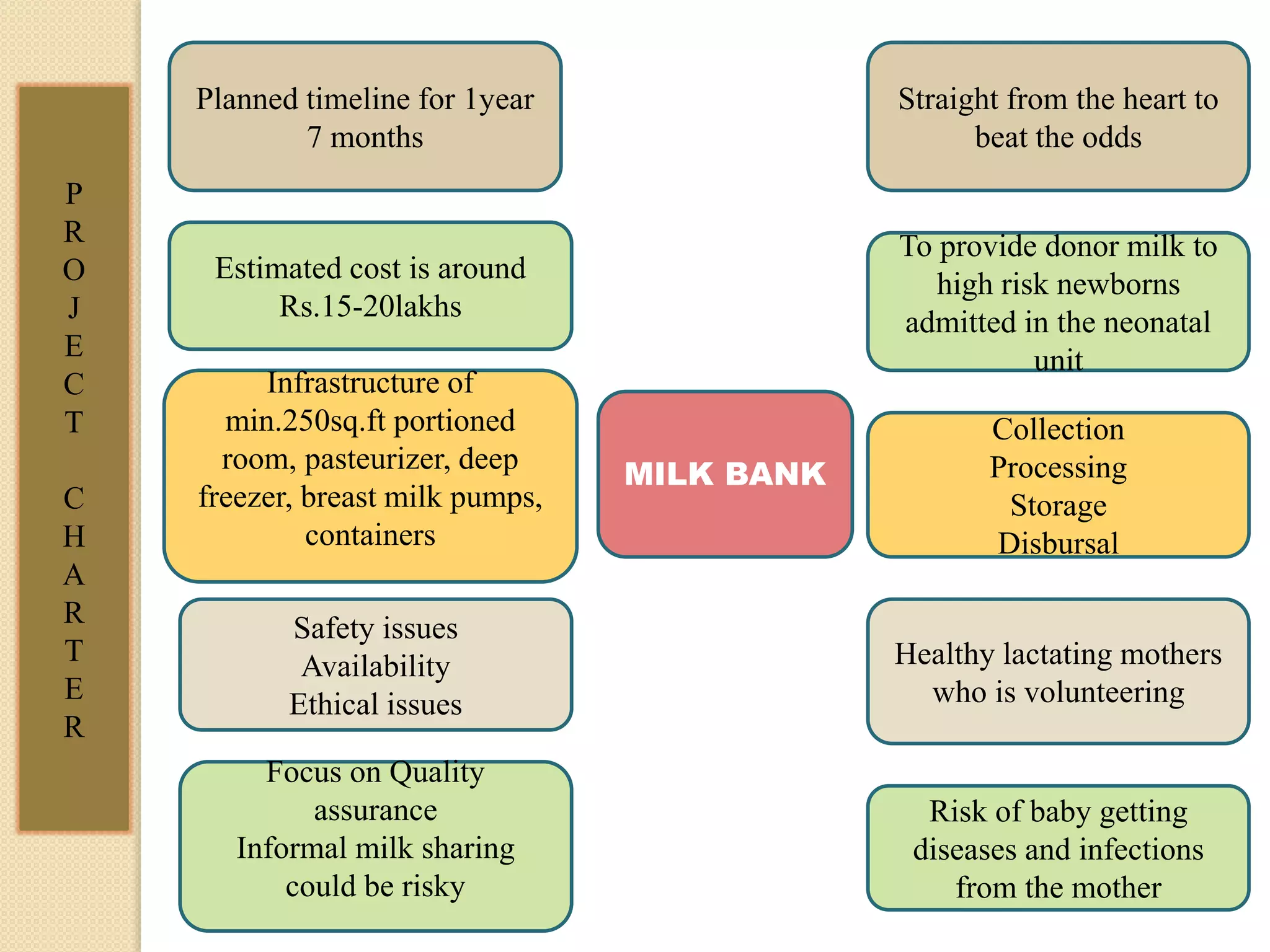 Milk bank | PPTX
