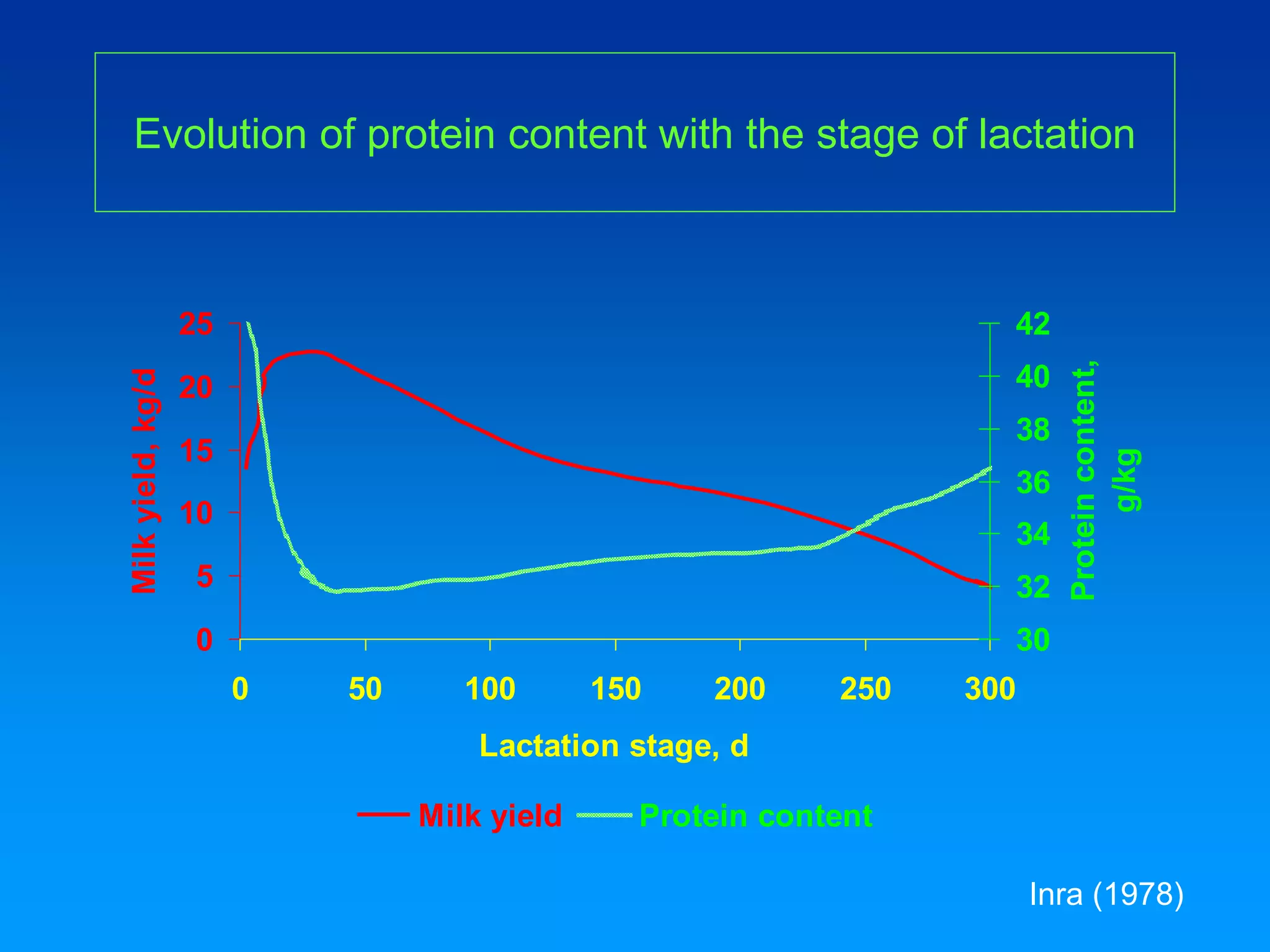 Milk Biosynthesis.pptx