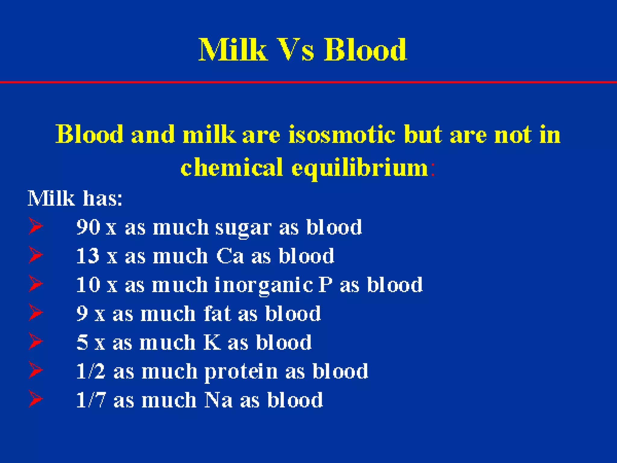 Milk Biosynthesis.pptx