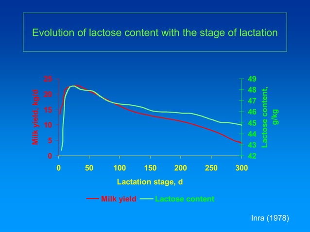 Milk Biosynthesis.pptx