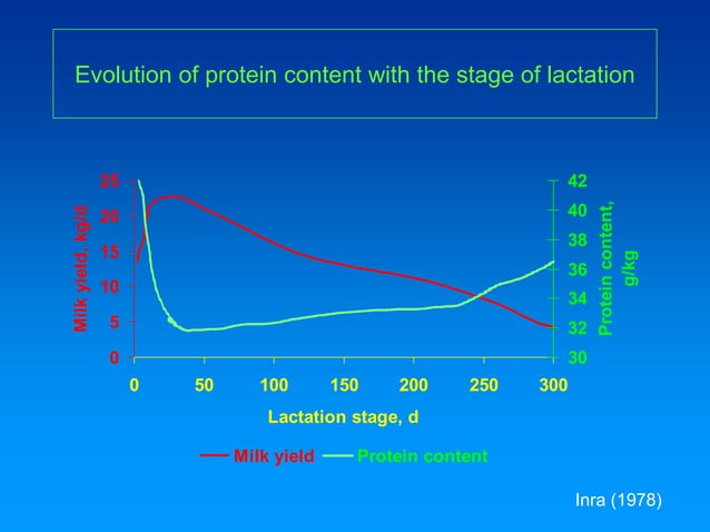 Milk Biosynthesis.pptx
