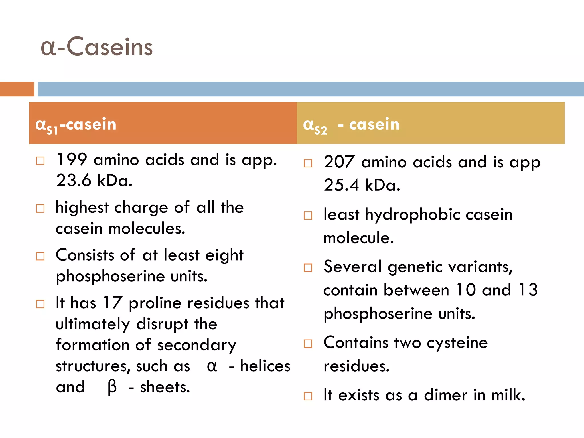 Milk chemistry and composition - Basics for Dairy processing | PDF