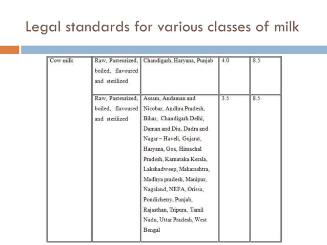 Milk chemistry and composition - Basics for Dairy processing | PDF ...