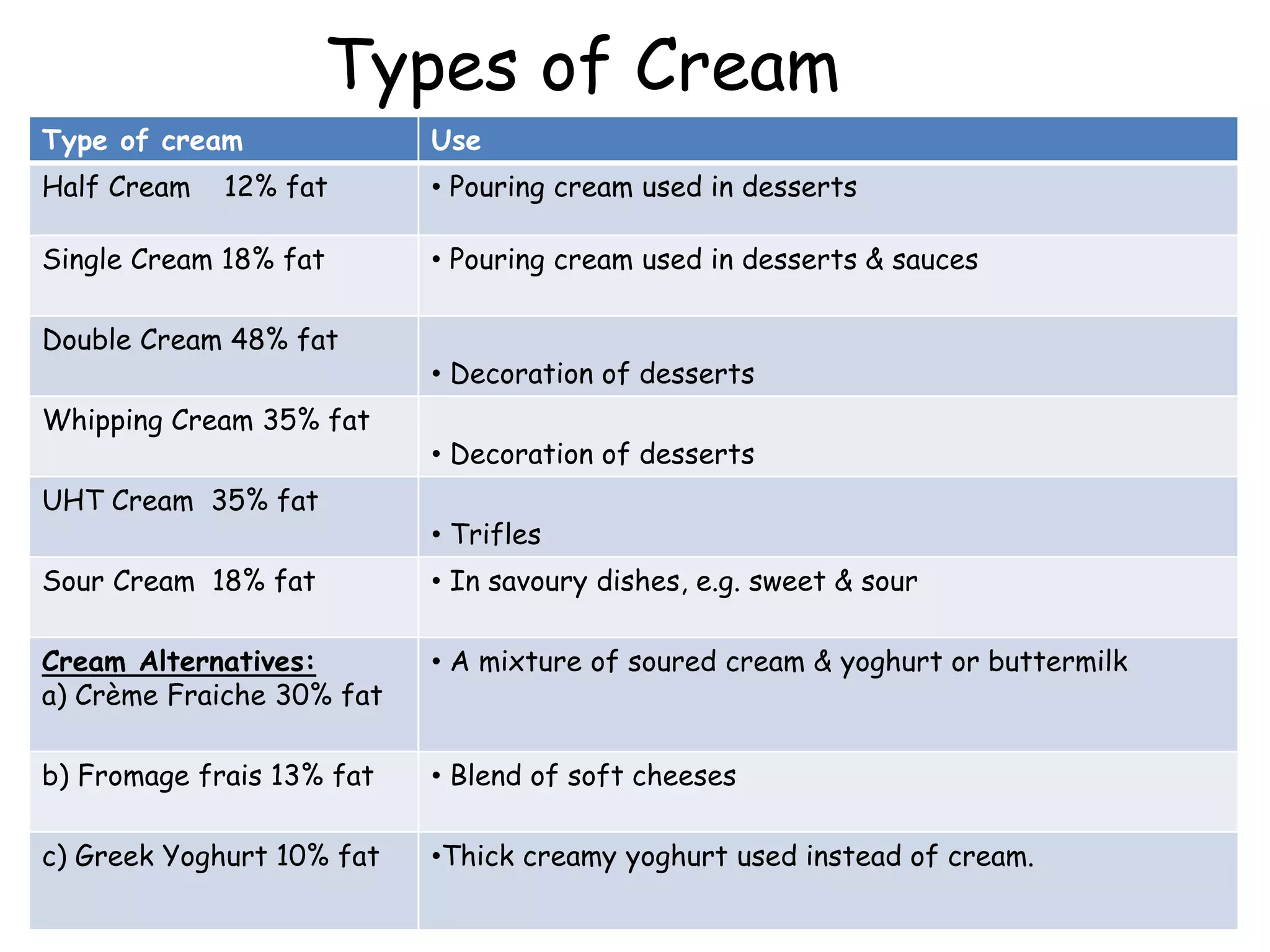 Milk composition | PPTX
