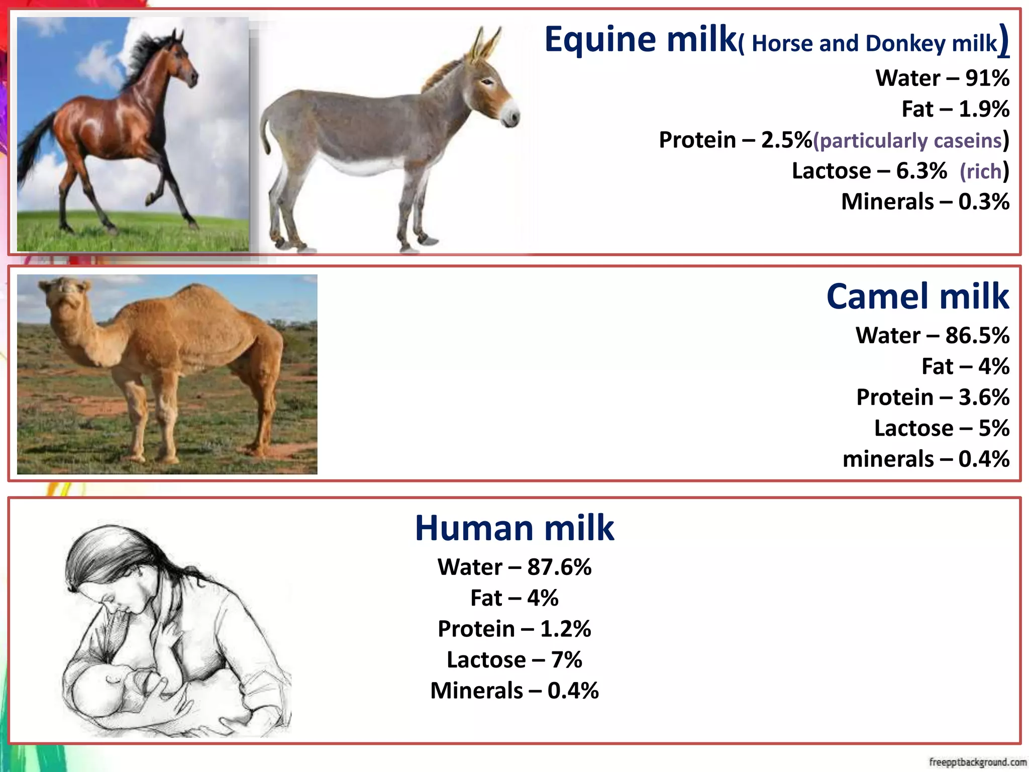 Milk composition | PPTX