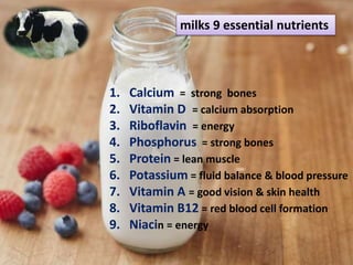 Milk composition | PPTX