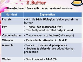 Milk composition | PPTX