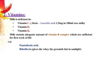 Milk composition.pptx