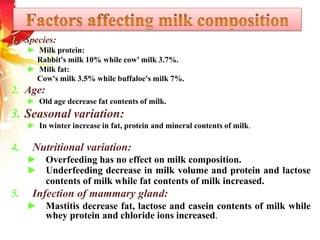 Milk composition.pptx