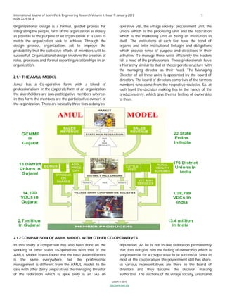 Milk cooperation project slide share | PDF