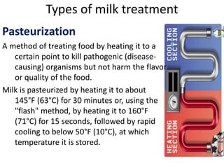 Milk, cream, yoghurt and cheese | PPT
