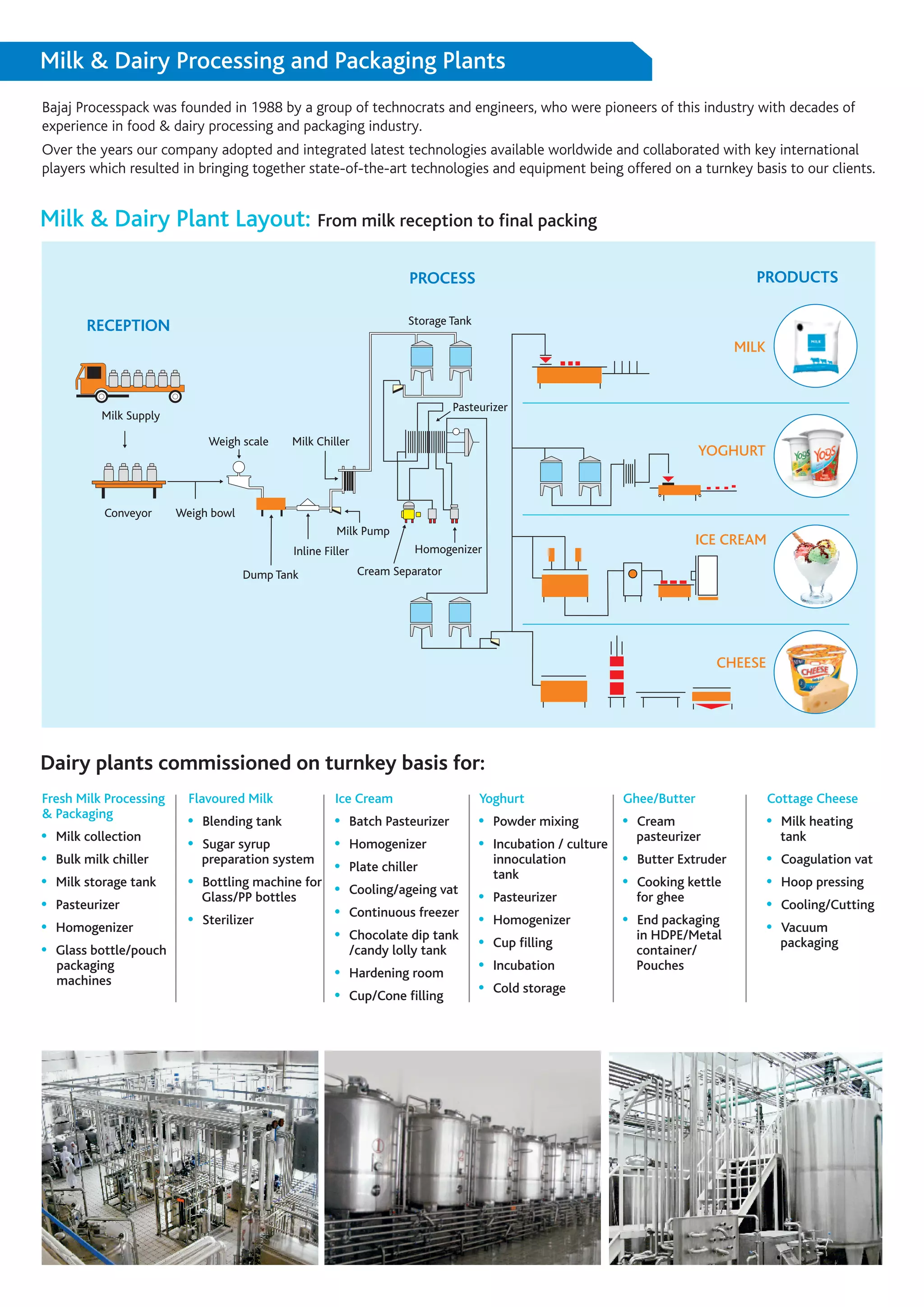 Bajaj Processpack Limited Provides Fresh Flavored Milk Processing Plant ...