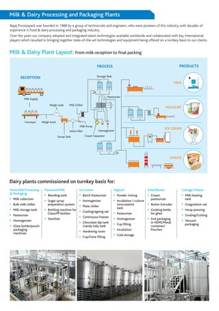 Bajaj Processpack Limited Provides Fresh Flavored Milk Processing Plant ...