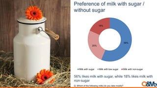[Survey] Milk with sugar? - Vietnam milk drink behavior | PDF