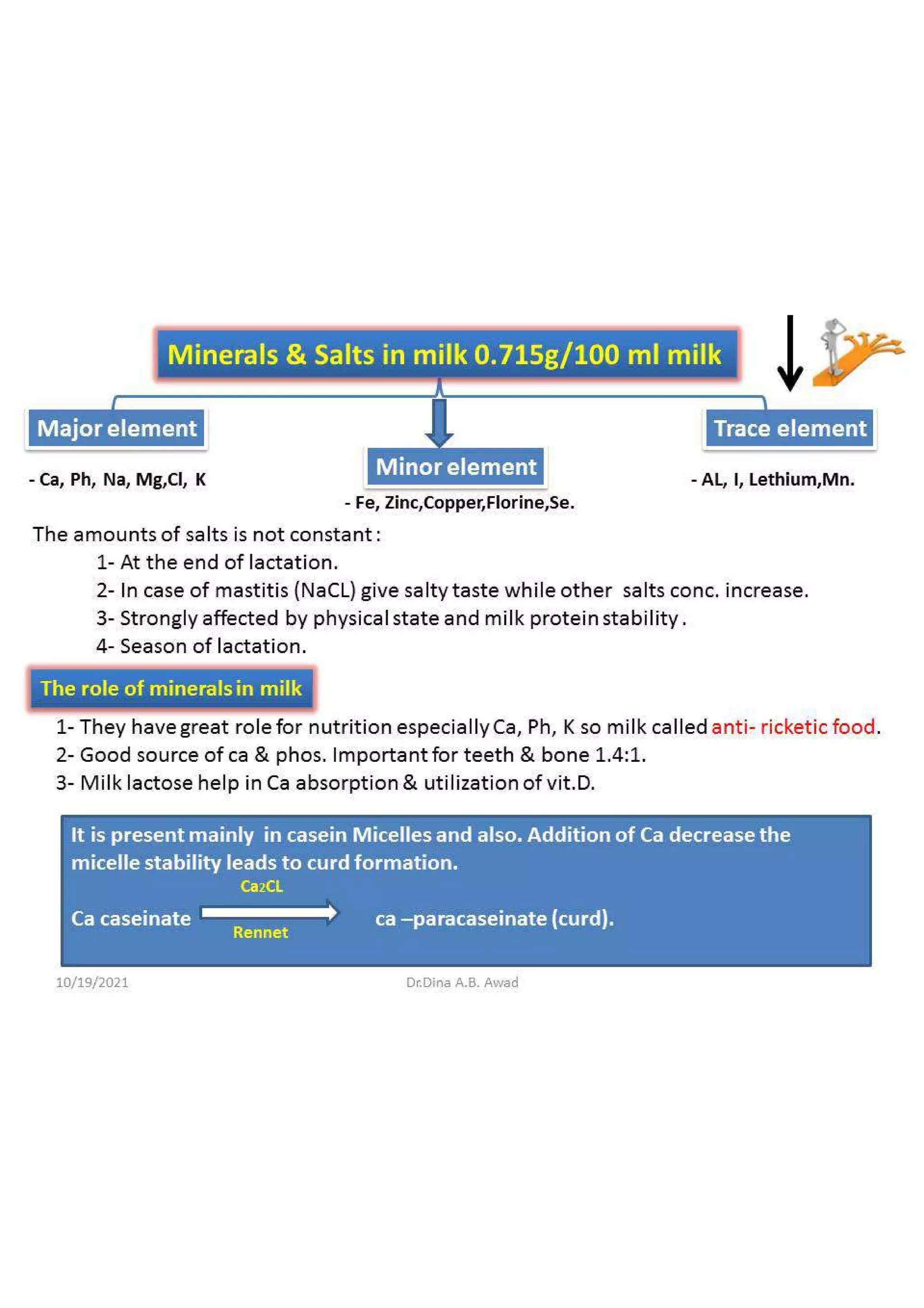 Milk enzymes | PDF
