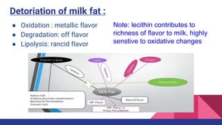 Fat profile of milk | PPT