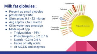 Fat profile of milk | PPT